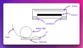Thermal printer printhead: how it works - Aps Printers
