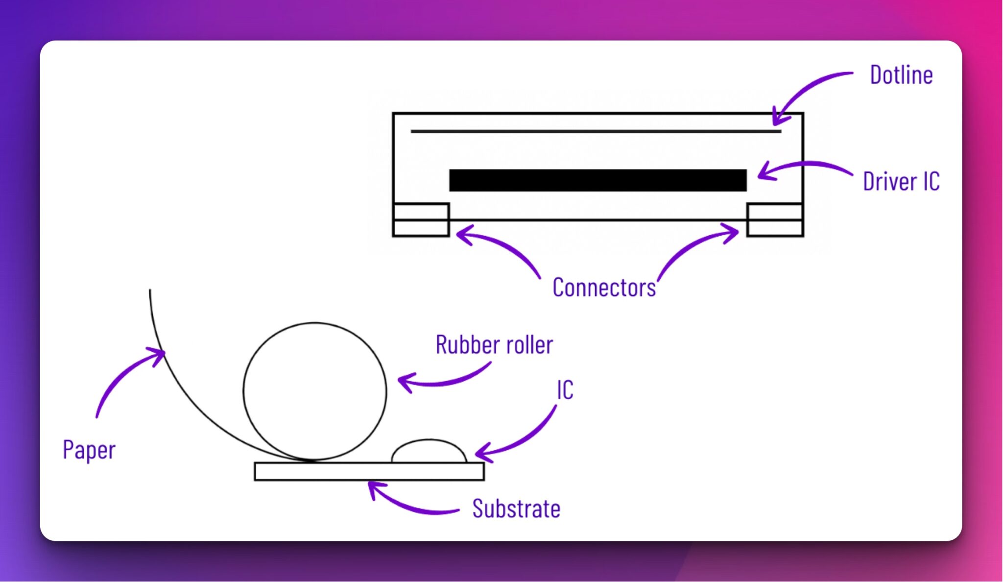 Thermal printer printhead: how it works - Aps Printers